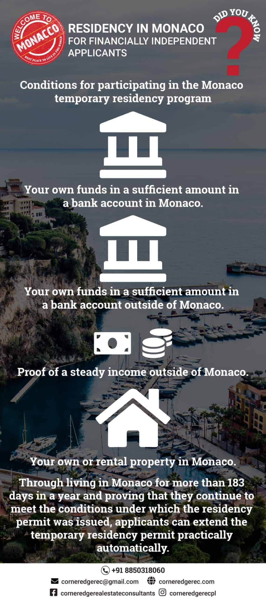 Monaco Permanent Residency Process
